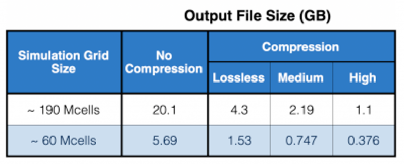 Sim4Life Release V7.2 » zurich med tech