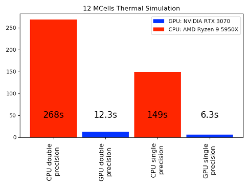 Sim4Life Release V7.2 » zurich med tech