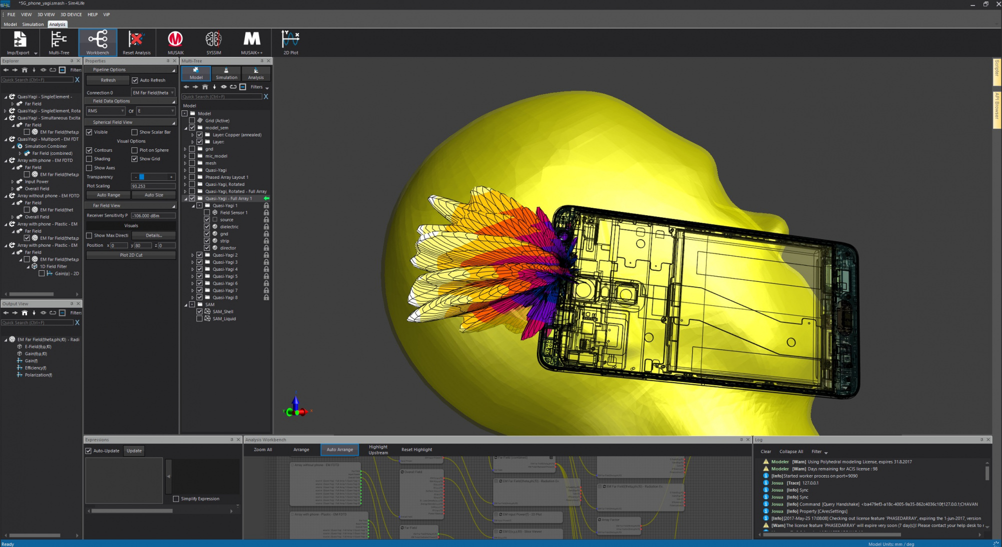 Sim4Life V3.4 Release » zurich med tech