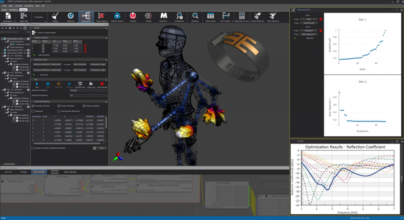 Sim4Life V4.0 Release » zurich med tech